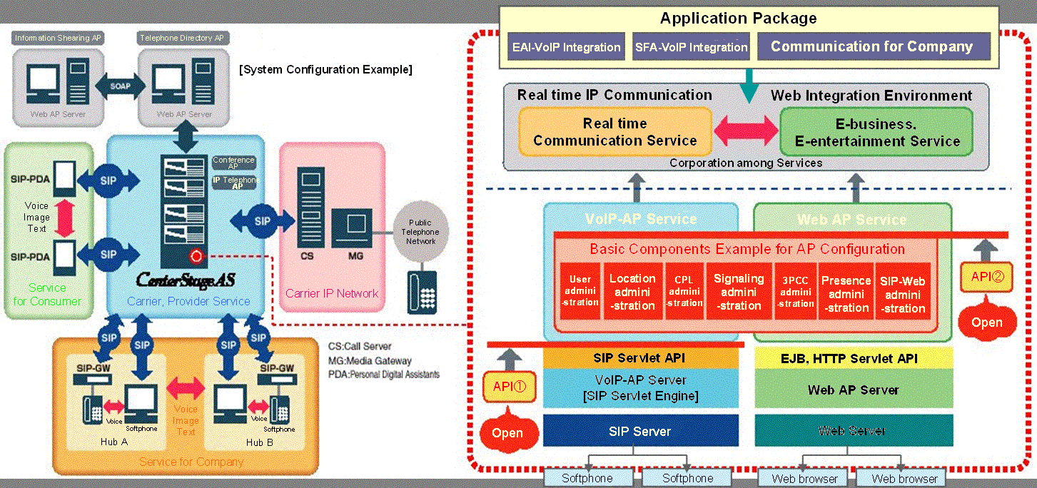 What Is Sip Servlet Engine Sip Servlet Engine